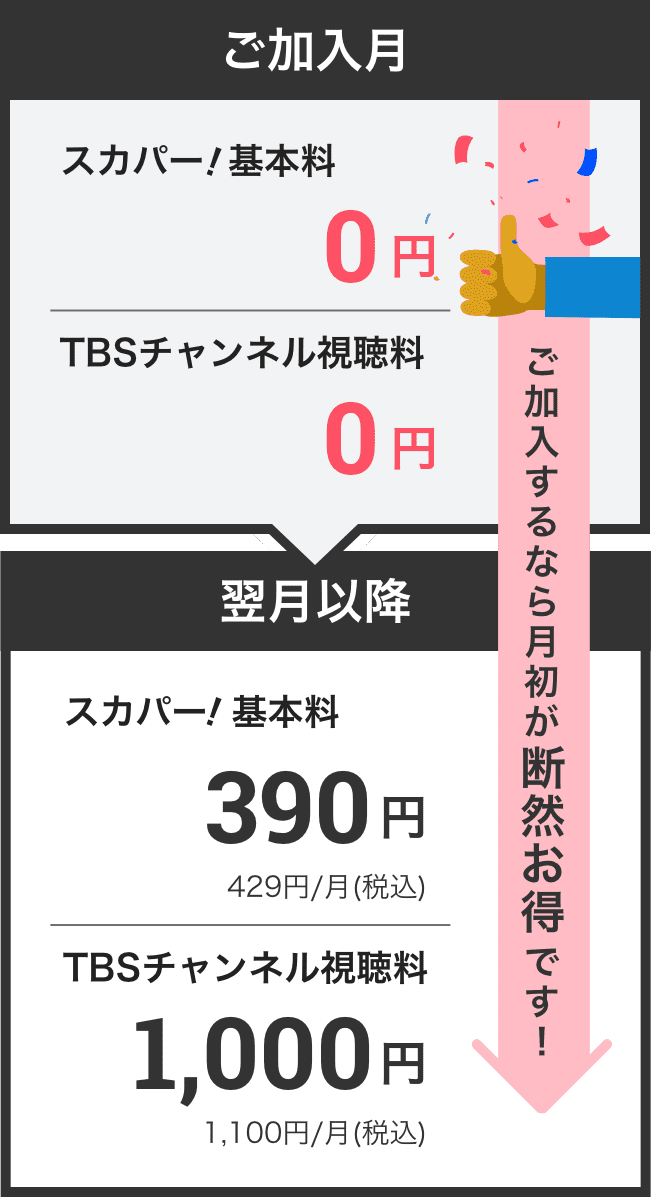 TOMORROW X TOGETHERと永遠(とわ)に～ファンとの3年間～ | TBS CS[TBSチャンネル]